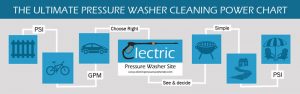 Pressure Washer Cleaning Power Chart, what PSI to choose
